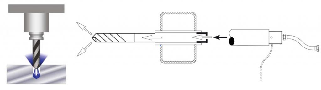 Rotary Union Design Factors and Sealing Technologies for Machining ...